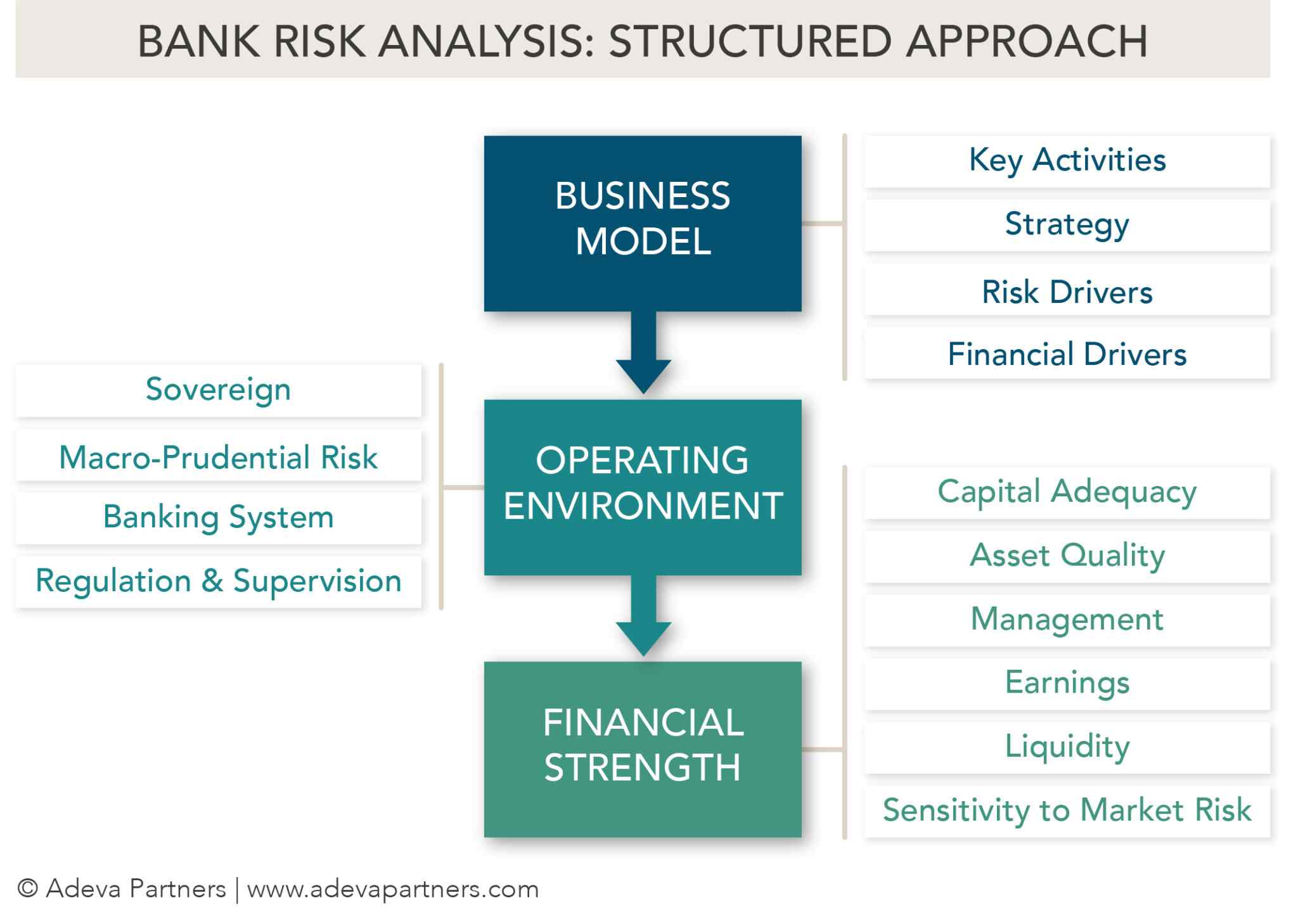 Bank Risk Analysis Structured Approach - Adeva Partners