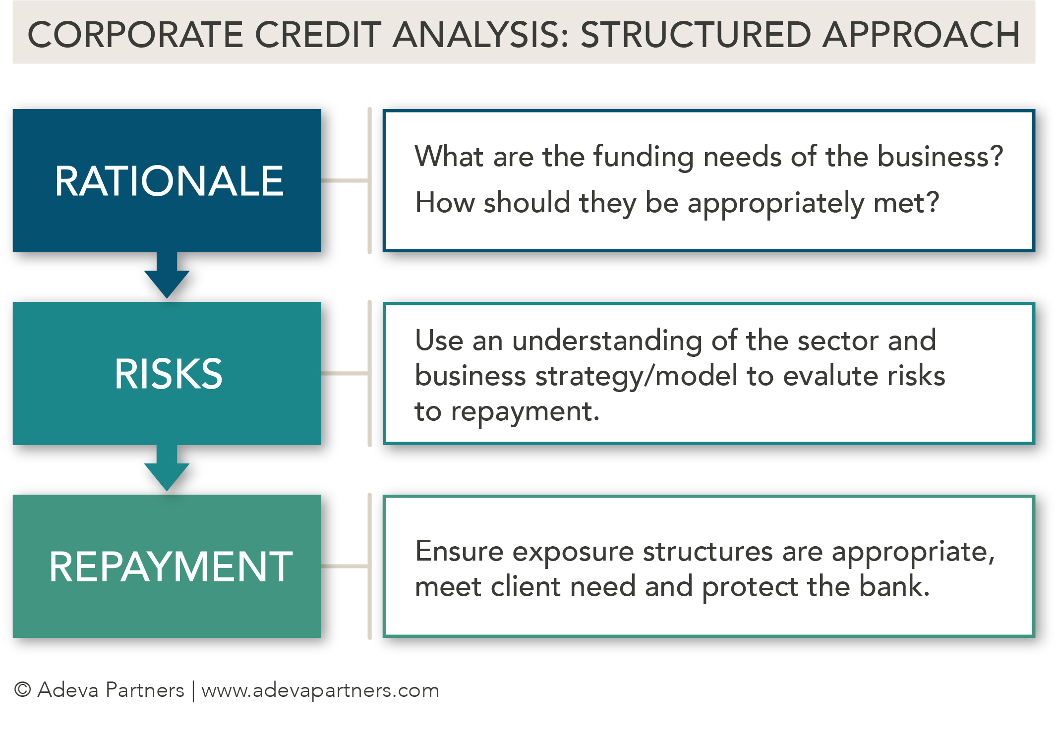 Corporate Credit Analysis Structured Approach Adeva Partners