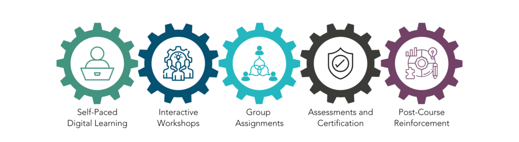 Blended Learning Banner - Adeva Partners