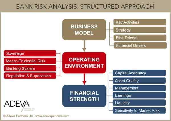 bank-risk-analysis - Adeva Partners
