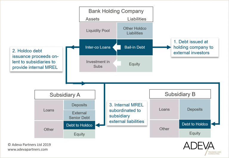 Single Resolution Board recommends UK-style Minimum Resolution Eligible ...