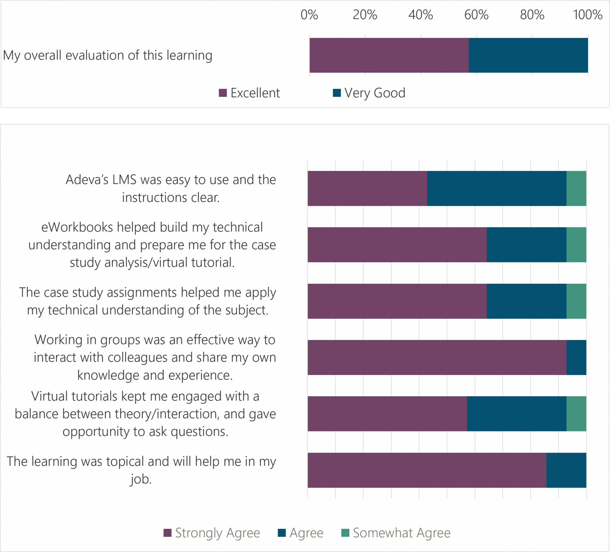 Feedback Chart Sample - Adeva Partners